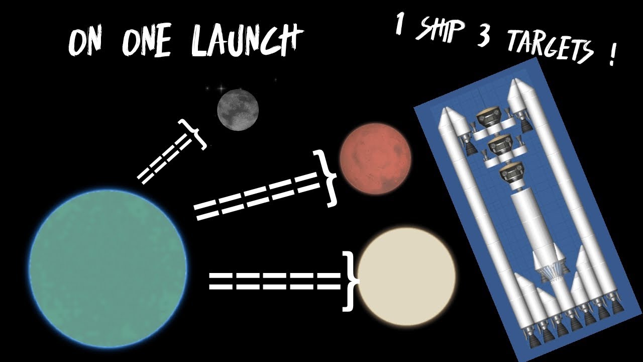 Come Moon, Mars, Venus in only launch SFS NTH Gaming Space flight ...