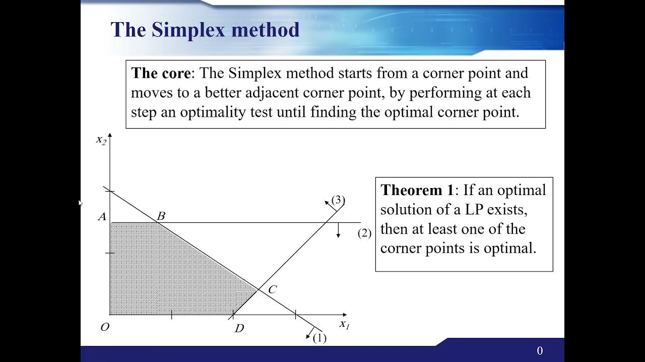 Linear Programming Lecture Session 8 : Simplex Method - YouTube