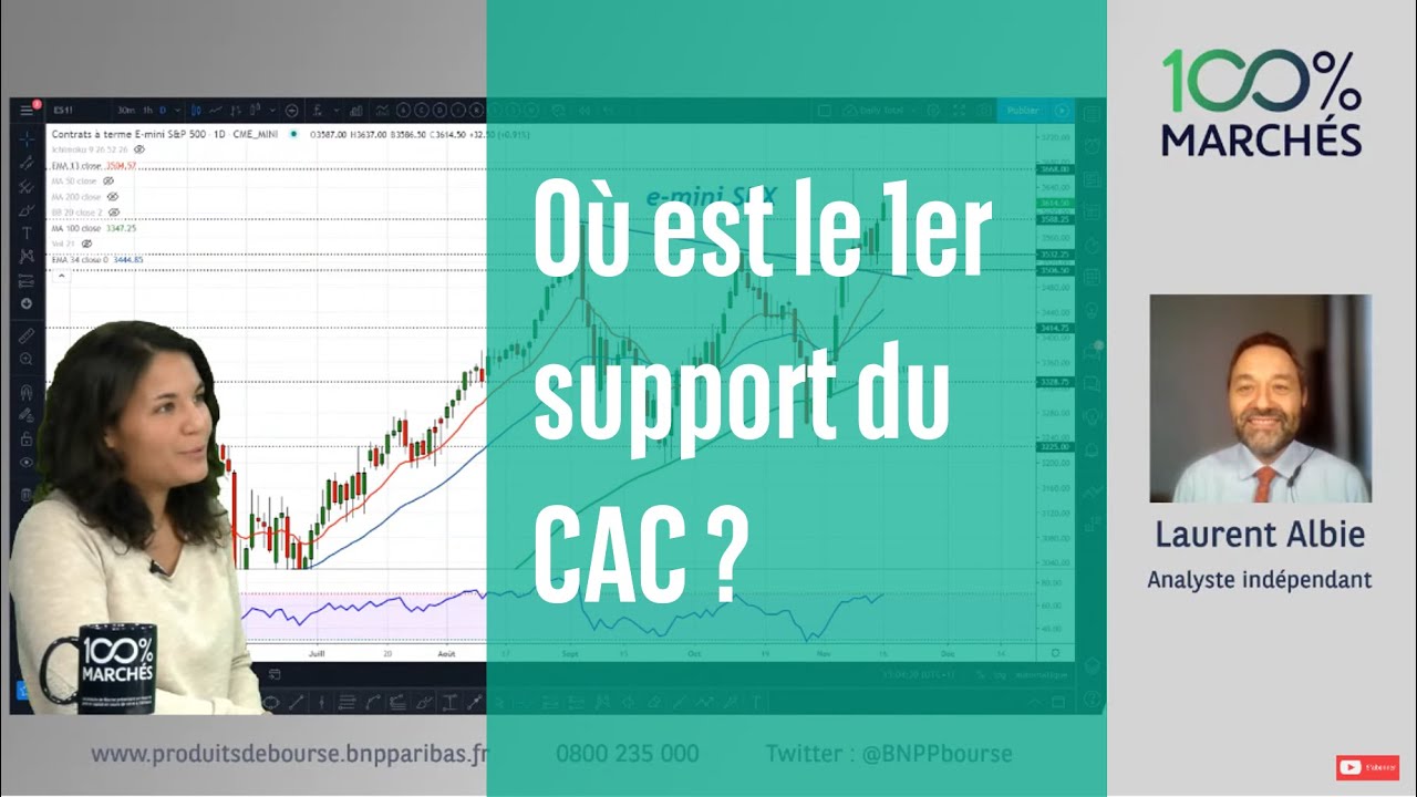 Où est le 1er support du CAC ? - 100% Marchés Daily - 16 Mars 2021 ...