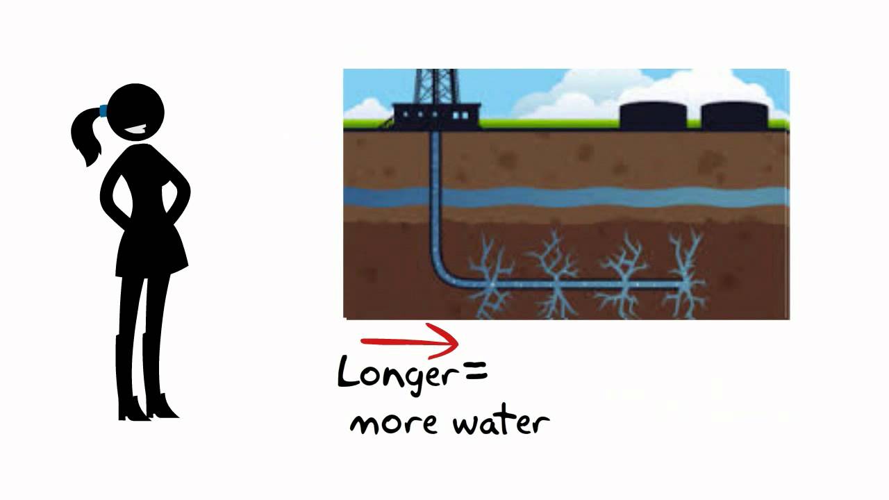 How much water does fracking use? - YouTube