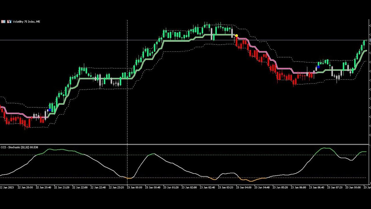 Deriv Best Scalping Strategy to make consistent profit trading ...