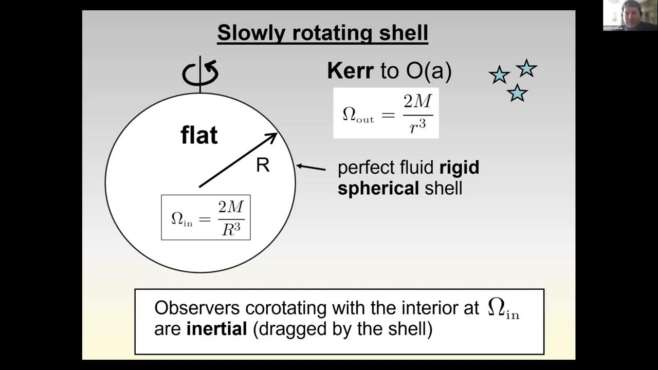David Kubiznak - Quantum Detection of Inertial Frame Dragging - YouTube