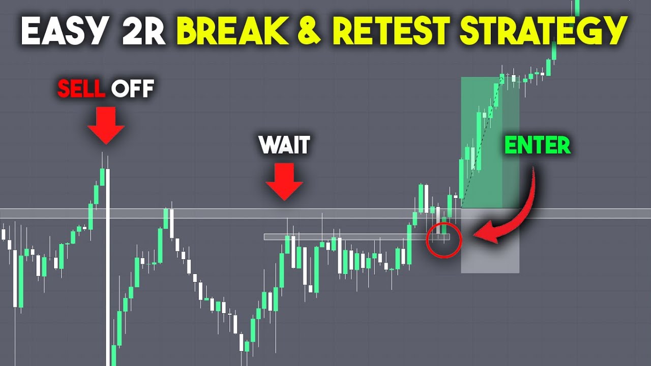 GER30 Break & Retest Strategy Breakdown +$8000 - YouTube