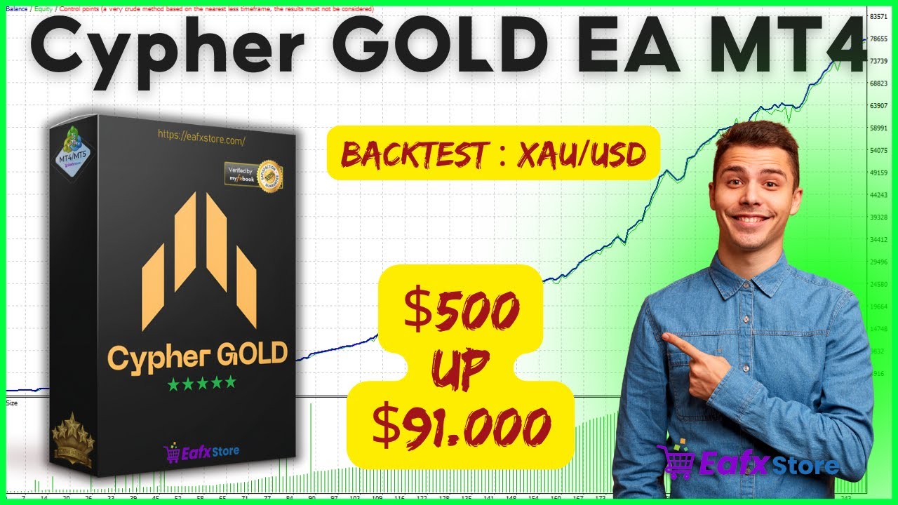 Cypher GOLD EA MT4 Review 2025 | FX STORE EA - YouTube