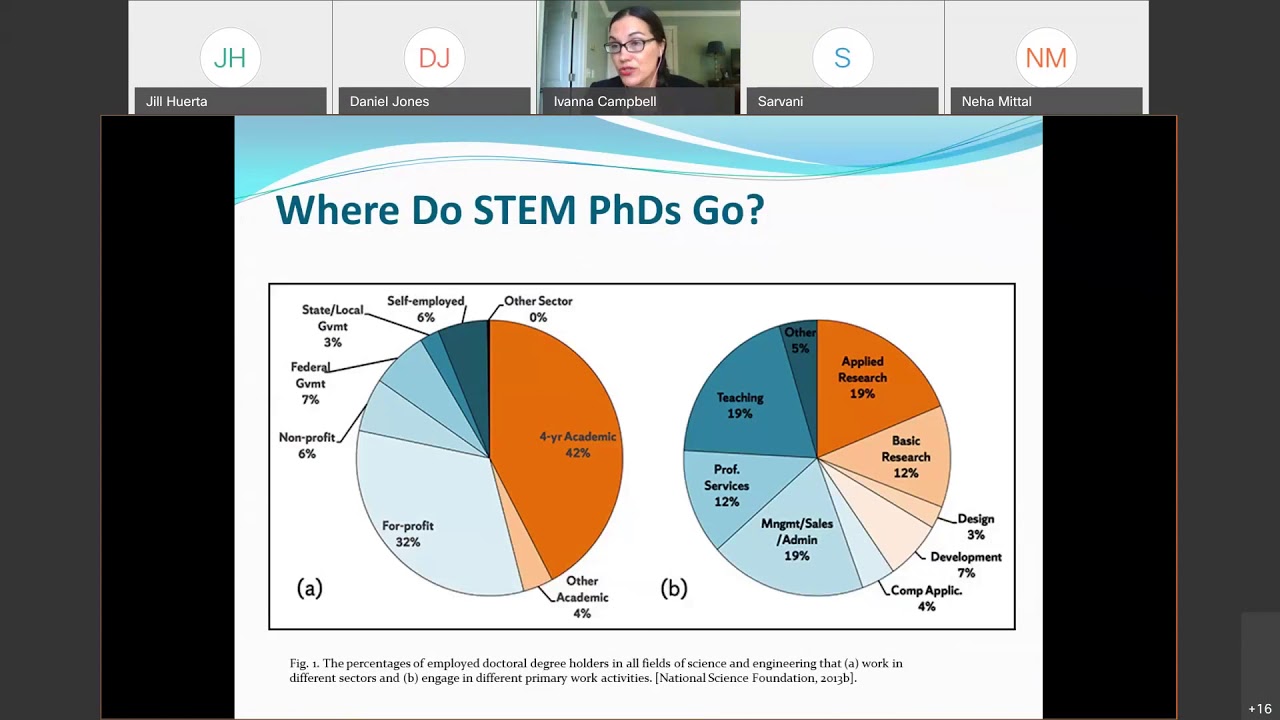 STEM Series: Preparing for an International STEM Experience How to ...