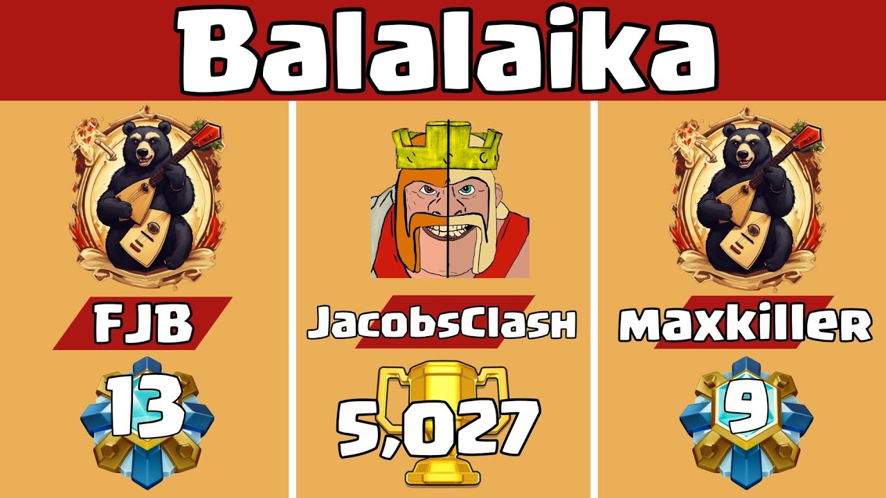 Quest for Recognition: Small Streamer vs. Established YouTube Creators ...