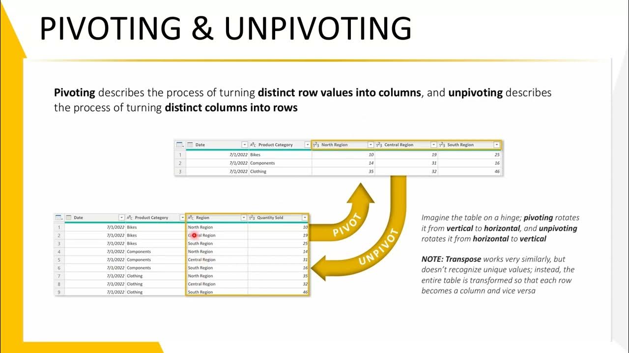 15 pivot&unpivot - YouTube