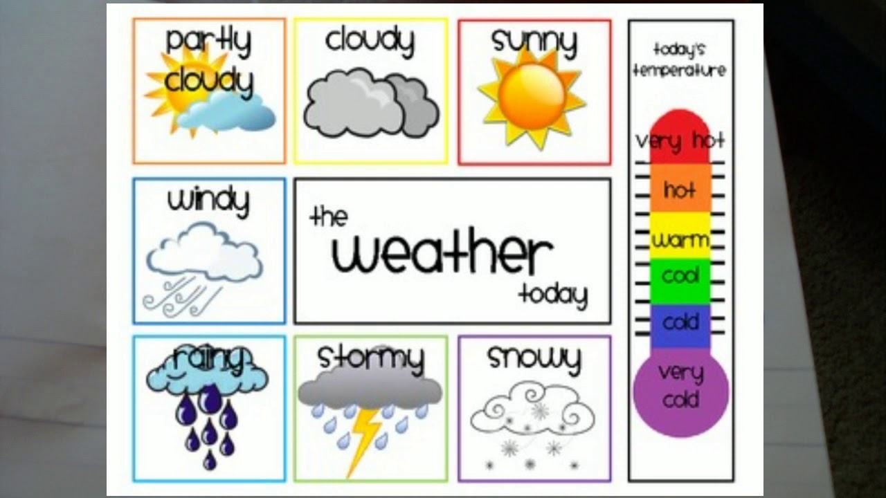 Observing the Weather 4 - YouTube