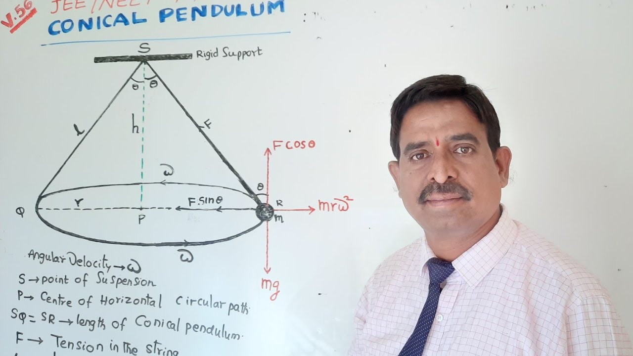 CONICAL PENDULUM | CLASS-11 | PHYSICS | JEE/NEET | NARASIMHA RAO SIR. - YouTube