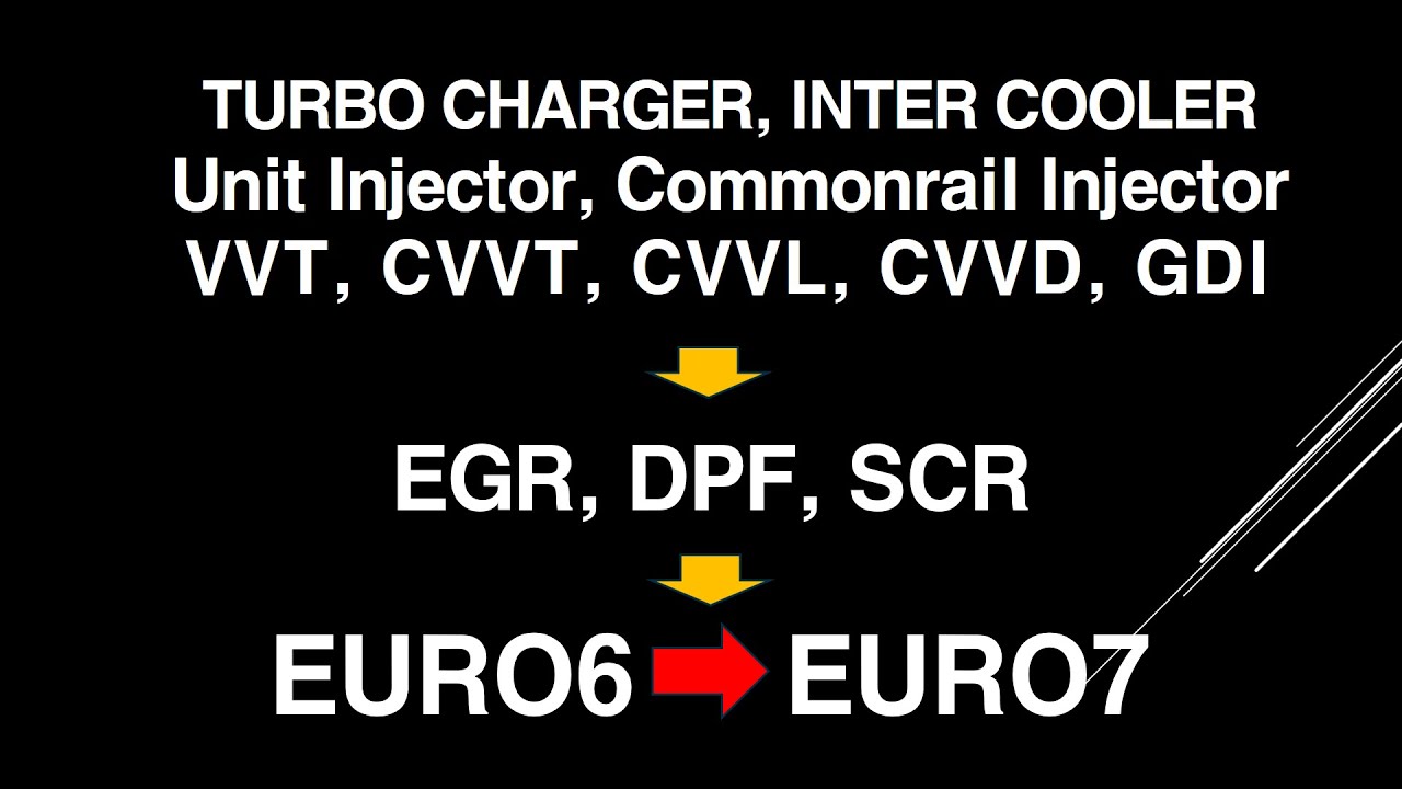 자동차 상식 55 / 배기가스 개선 / 역류억제 TURBO INTER COOLER UNIT INJECTOR CRDI VVT CVVT CVVL CVVD GDI EGR DPF ...