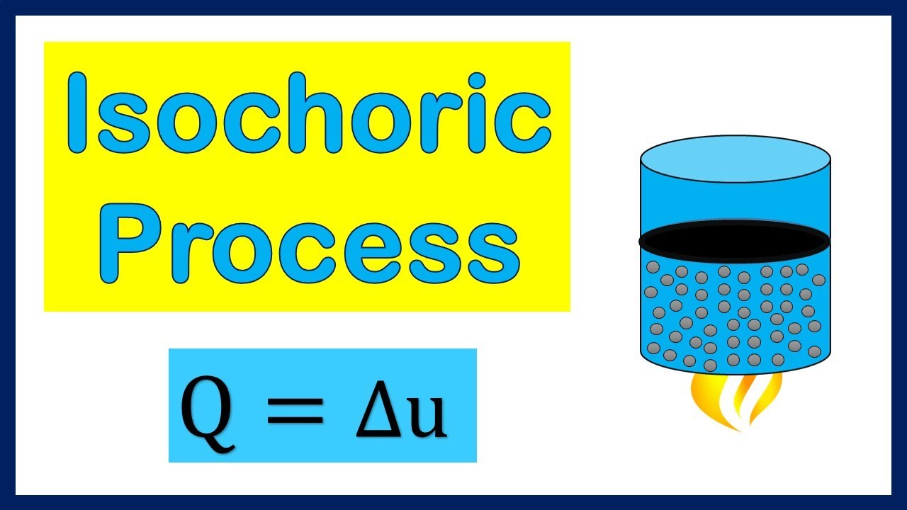 Thermodynamics - What is Isochoric Process? | Hindi | Urdu - YouTube
