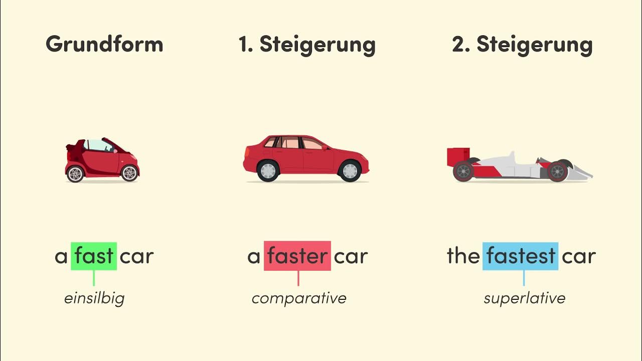 Comparison of adjectives – Steigerung von Adjektiven einfach erklärt ...