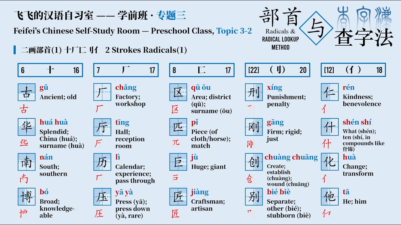 Feifei's Chinese Self Study Room - Preschool Class Topic, T3-2 - 飞飞的汉语 ...