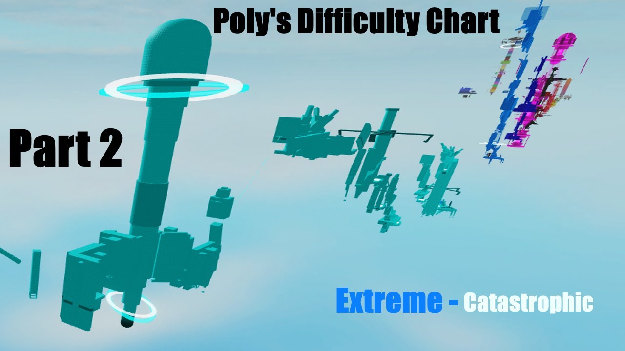 Poly's Difficulty Chart Guide Part 2 (Commentary) - YouTube