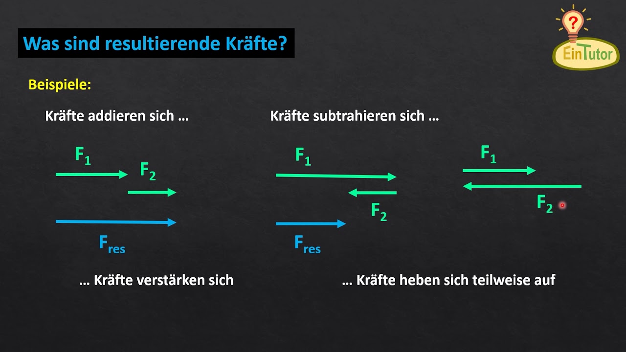 Kräfte und resultierende Kraft - Physik Klasse 7+8 - YouTube