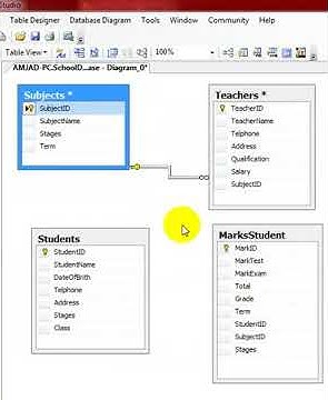 DataBase Diagram SQL Server .. Subscribe to the channel #Shorts - YouTube