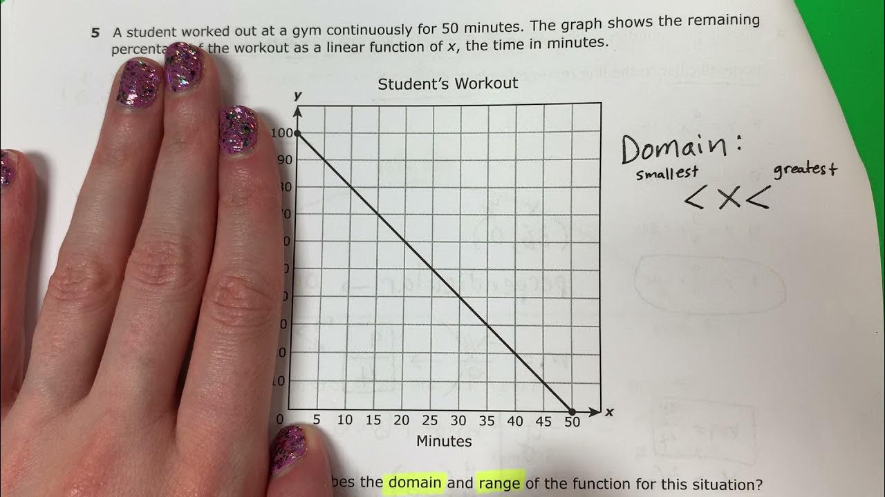 Algebra I STAAR 2019: Question 11: Domain and Range - YouTube
