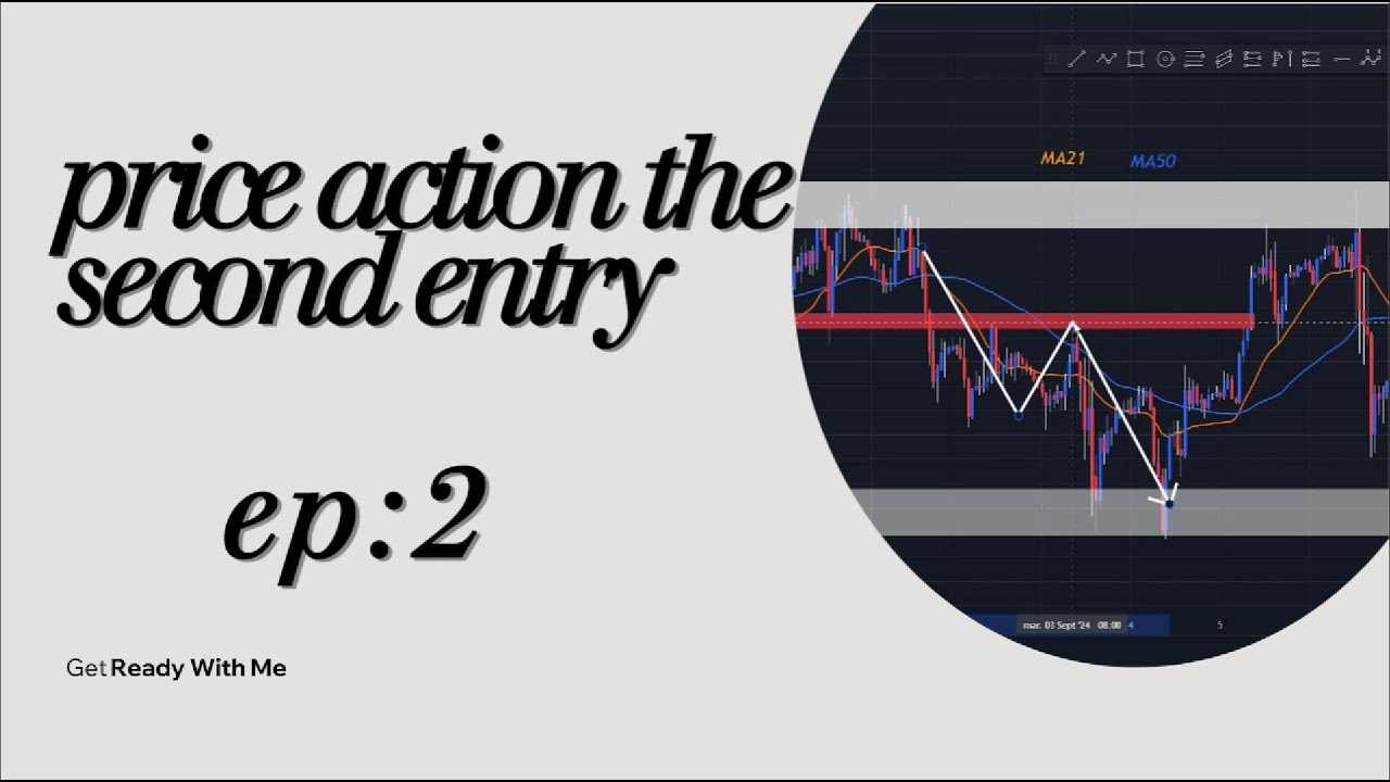 price action the second entry ep2 - YouTube