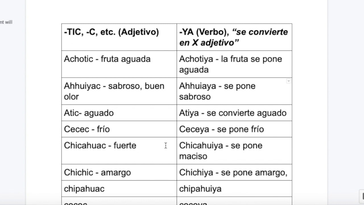 La terminación -YA - YouTube
