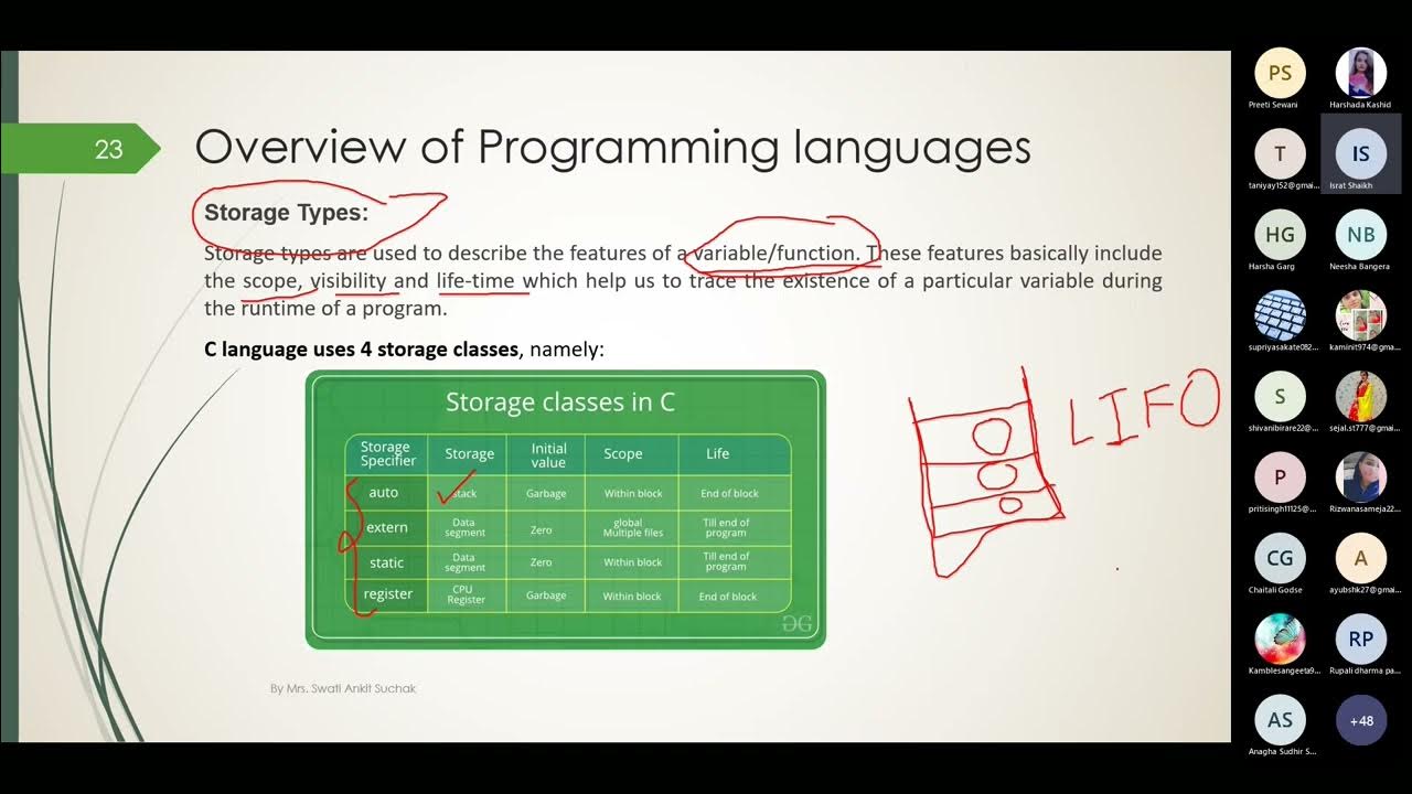 Scoping Rules C Programming - YouTube