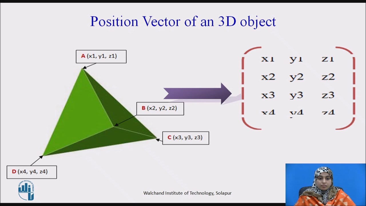 3D Translation Transformation - YouTube