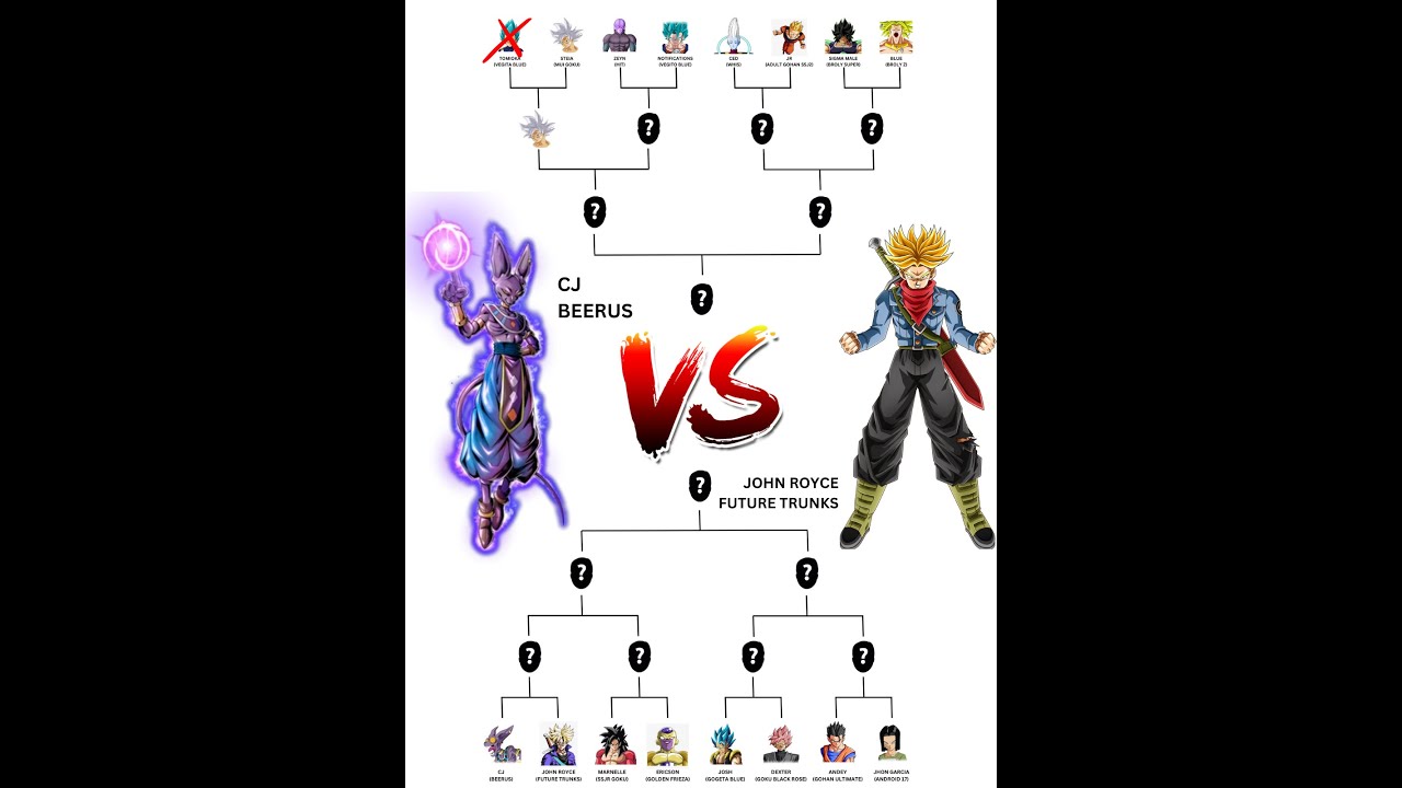 Dragon Ball Sparking Zero Tournament "Lower Bracket Round 1" CJ (BEERUS) VS JOHN ROYCE (F.TRUNKS ...