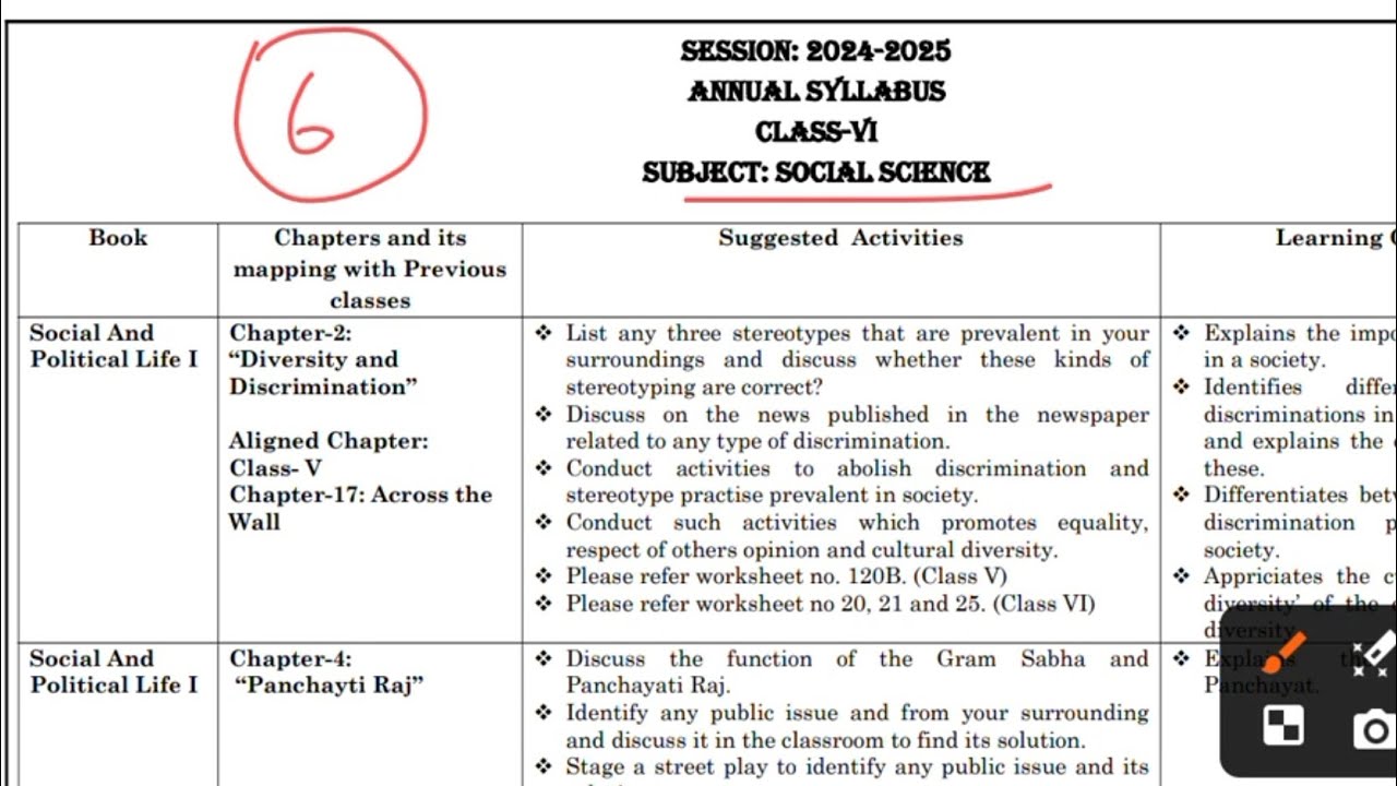 class 6 sst syllabus 2024/cbse class 6 social science syllabus 2024-25/class 6 social science ...