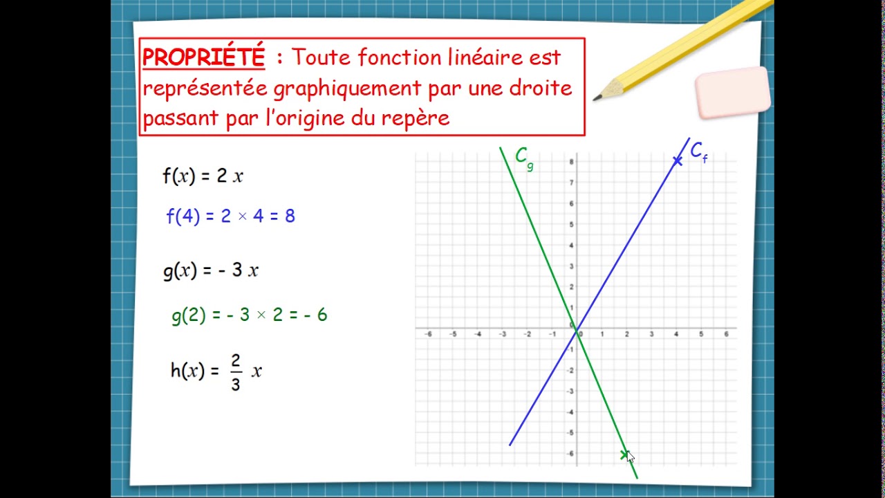 3 - fonction linéaire - construire la représentation graphique - YouTube