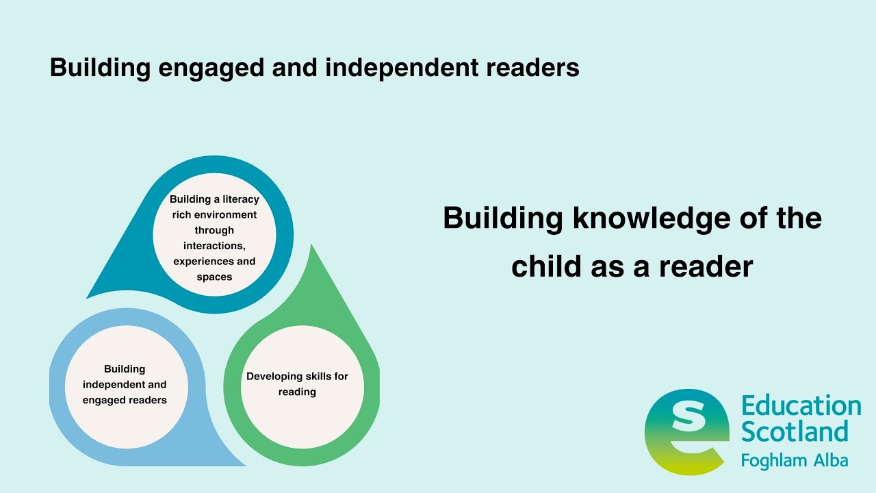 Building knowledge of the child as a reader - YouTube