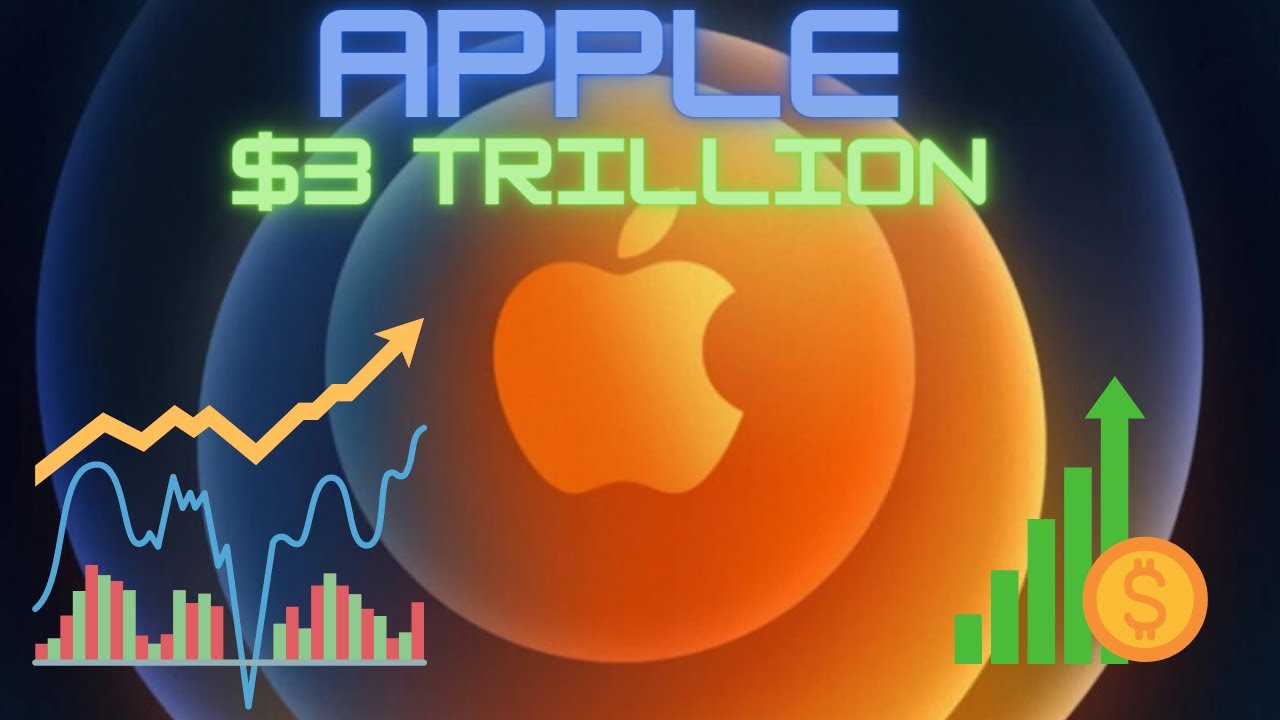 AAPL approaches $3T | Tesla Q2 Predictions | WBA, SNOW and MU rundown ...