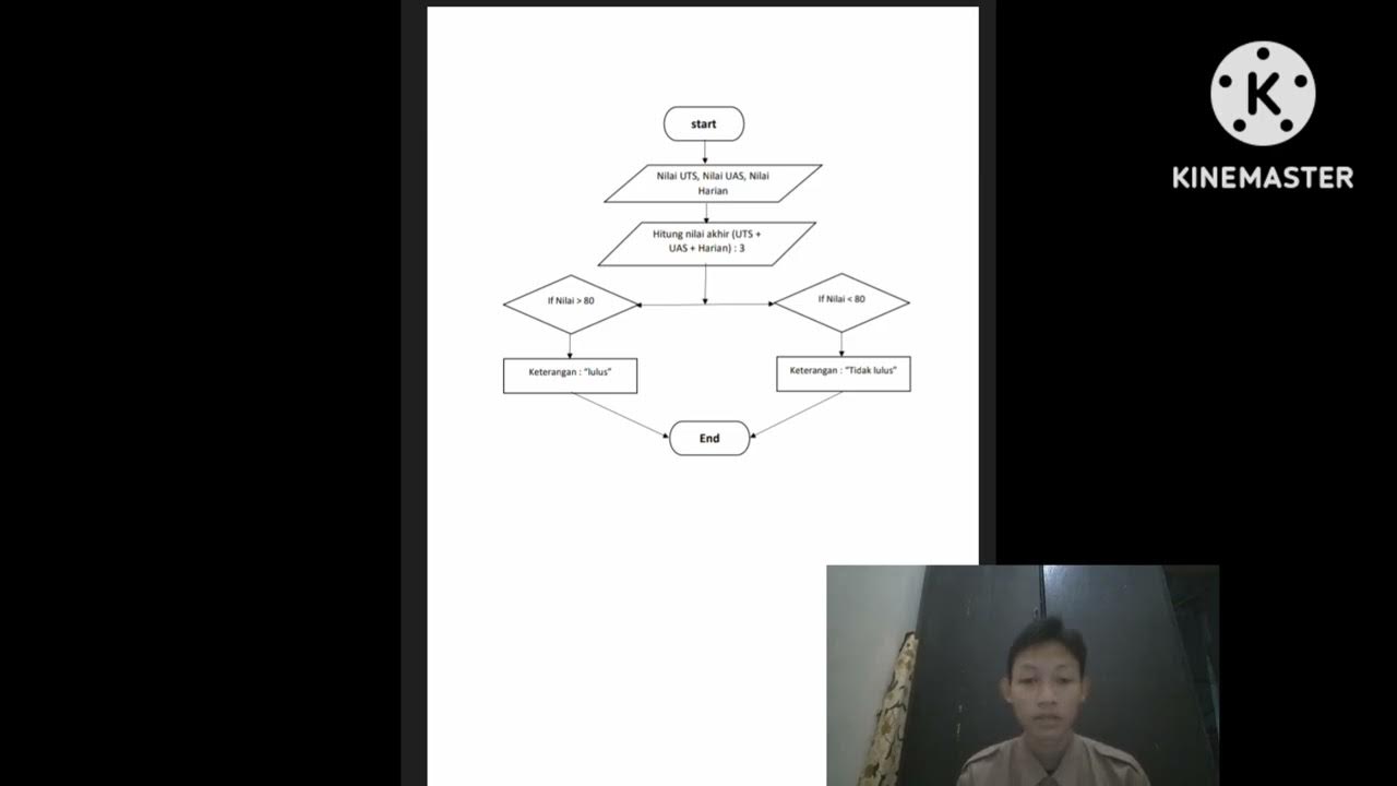 Tugas flowchart Muhammad Akbar pamungkas x pplg 1 - YouTube