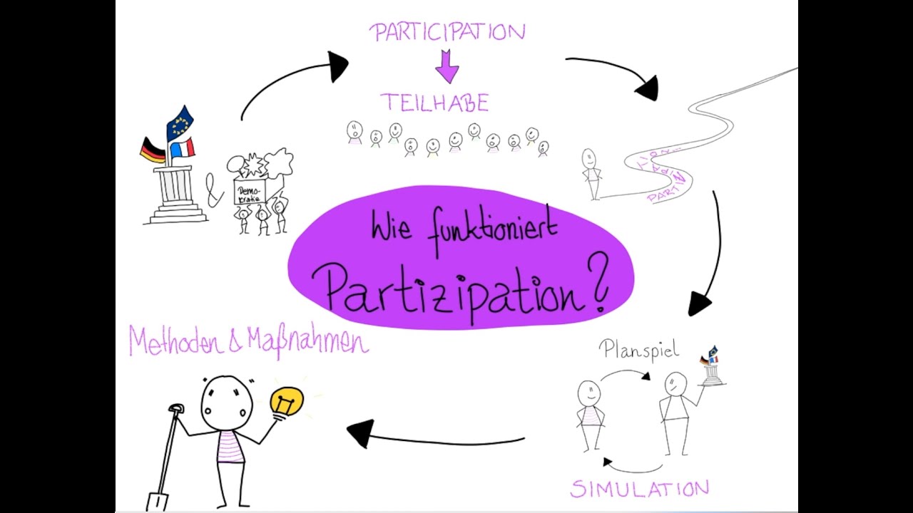 Wie funktioniert Partizipation? - YouTube
