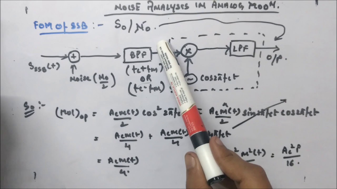 Figure of Merit - SSBSC- Analog Communication - YouTube