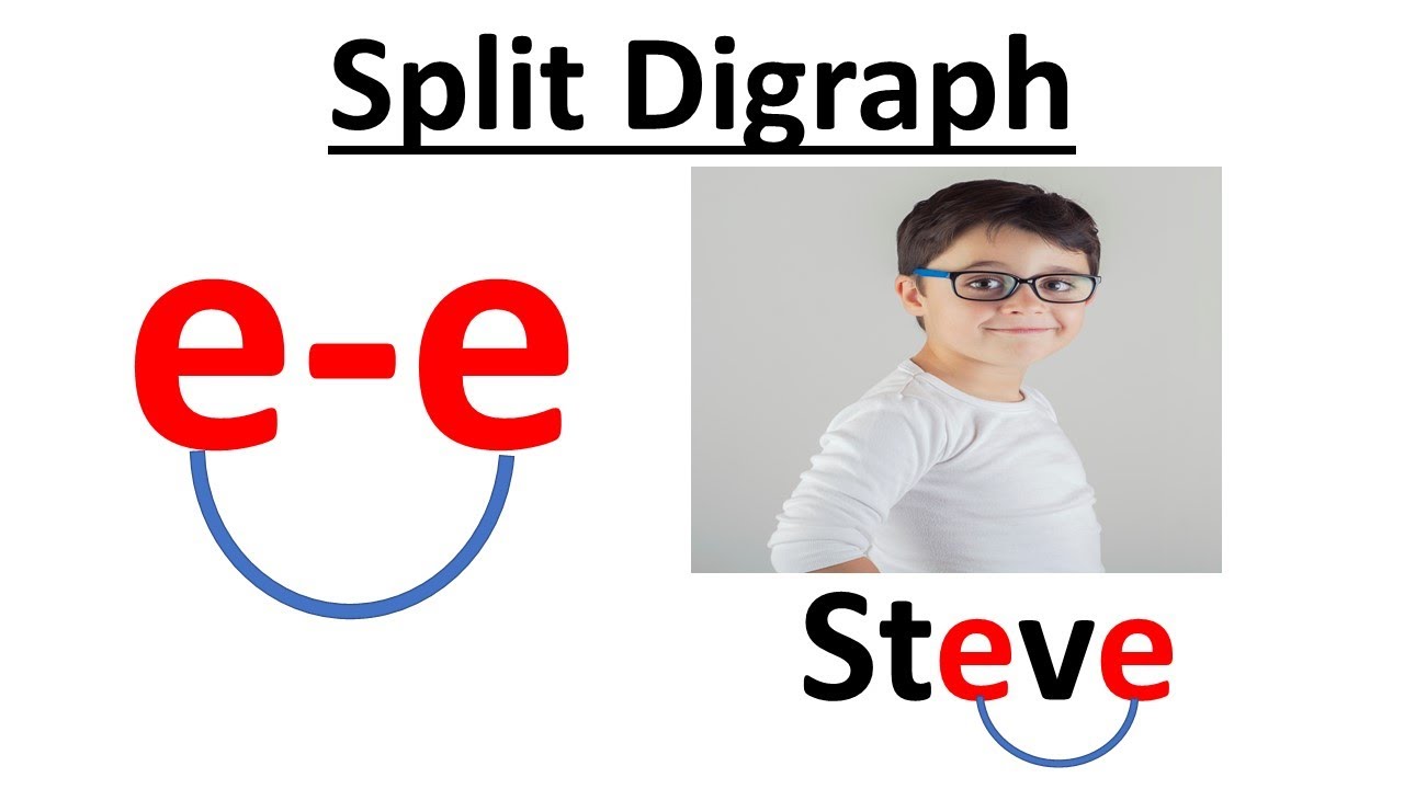 e-e Split Digraph - YouTube