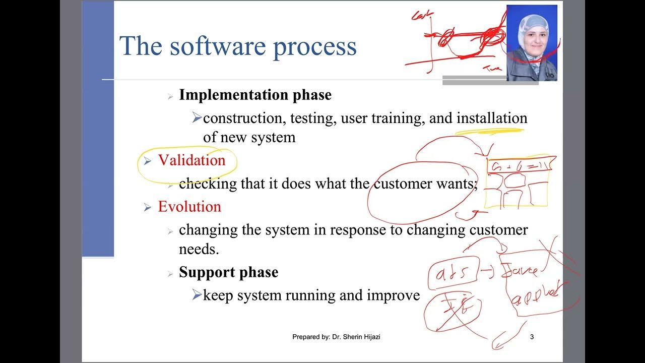 Lecture 4 : Software Models (WaterFall) - YouTube