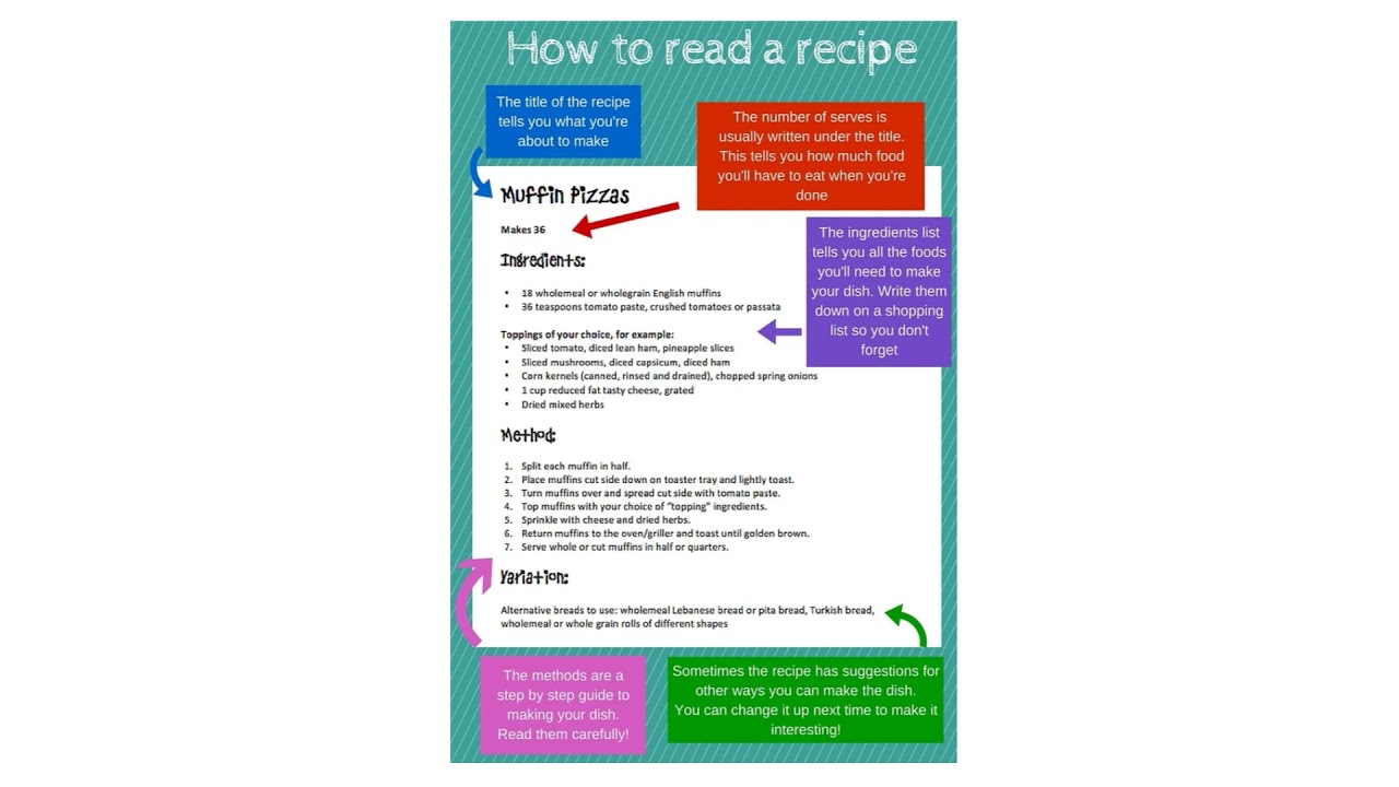 How to read a recipe - YouTube