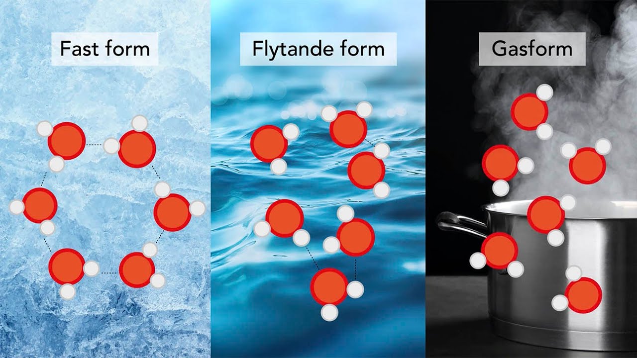Begreppsfilm: Vattnets faser - YouTube