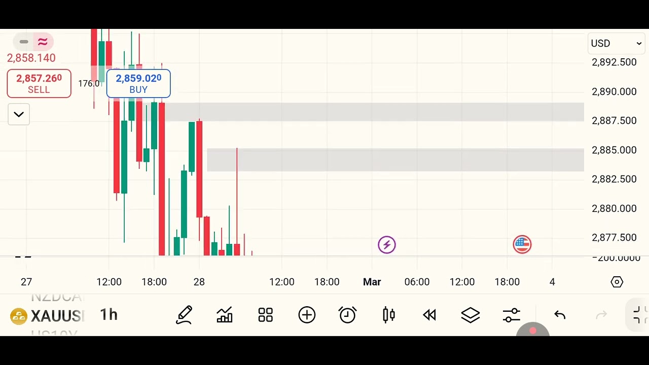 XAU USD Forecast Today XAU USD Live XAU USD Analysis Today XAU xau-usd-forecast-today-xau-usd-live-xau-usd-analysis-today-xau