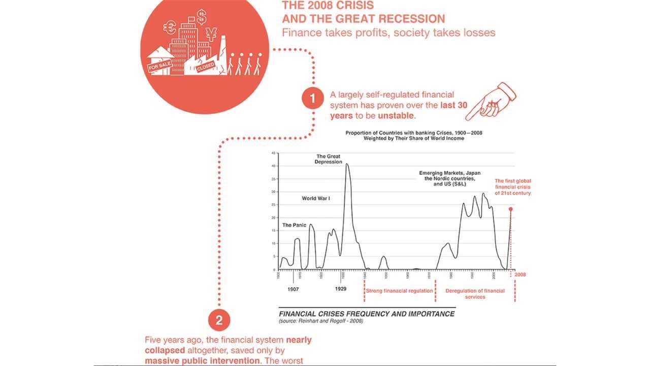 Why current regulation will not avoid a future crisis - YouTube