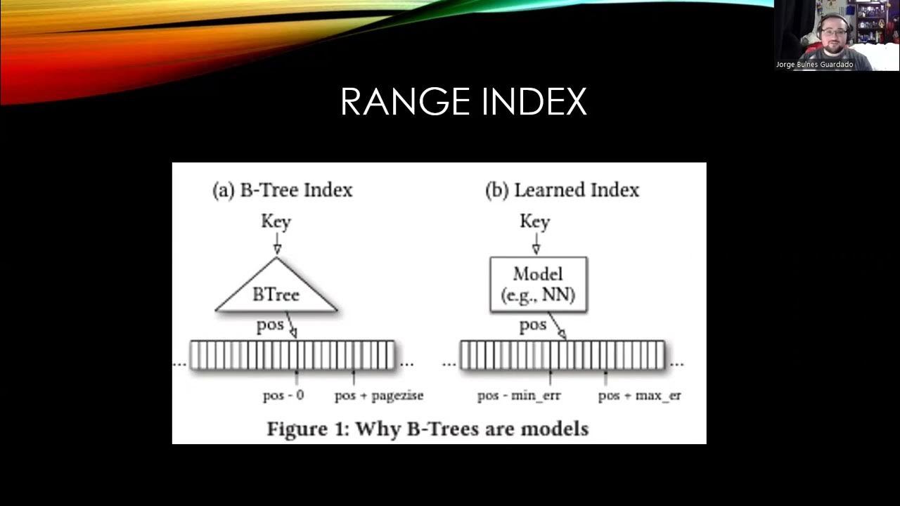 Learned Index Structure - YouTube
