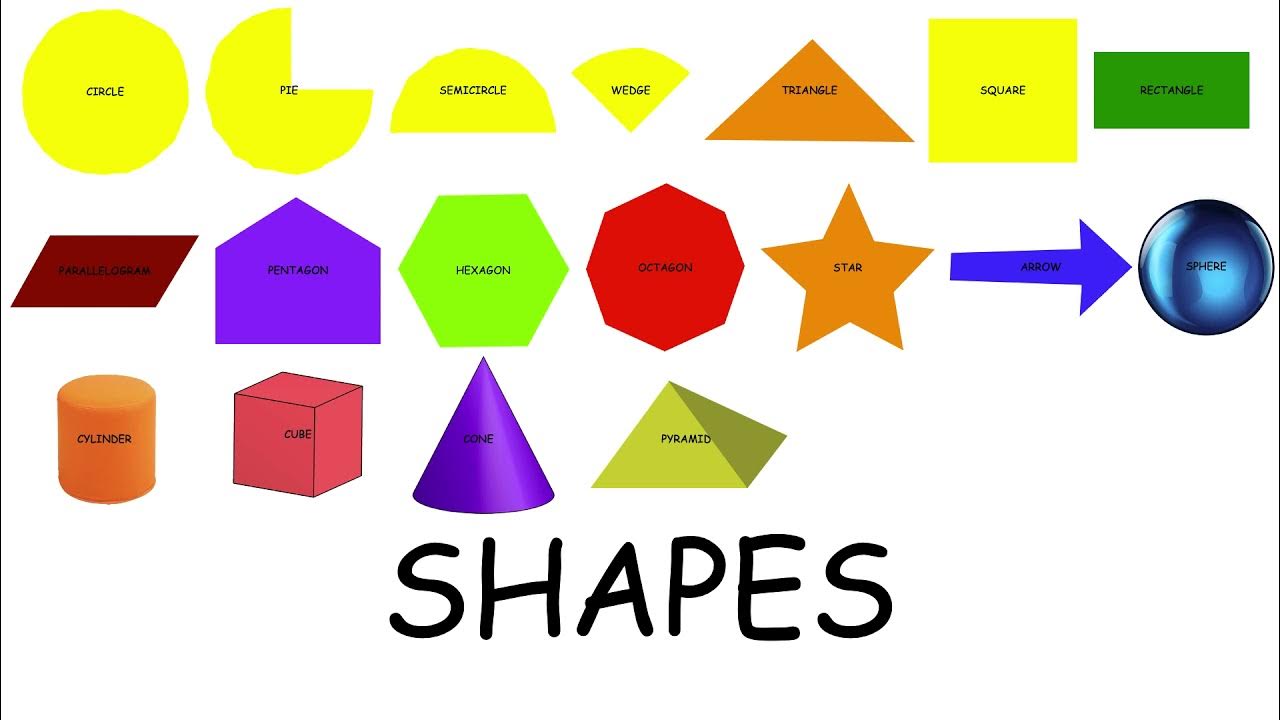 202100502 Colors Shapes Numbers Letters - YouTube