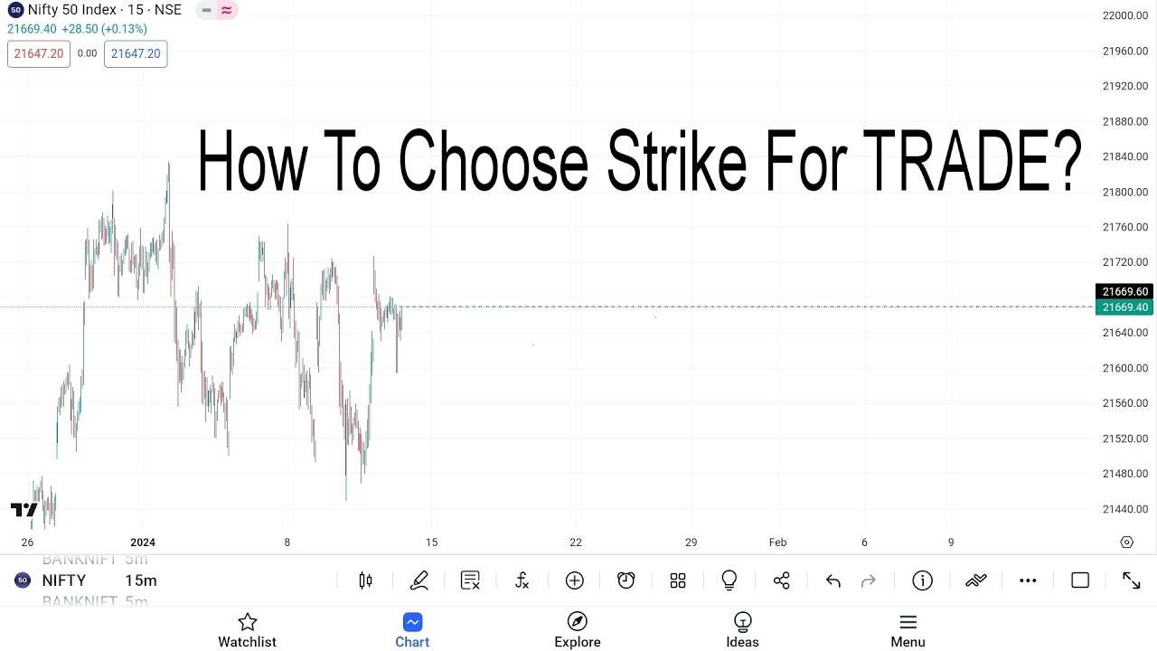 How to choose strike for trade? | Basic Trading Course Part-3 - YouTube