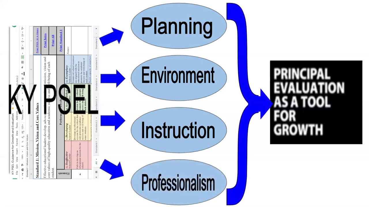 Module 5 of KY PSEL Professional Learning Series - YouTube