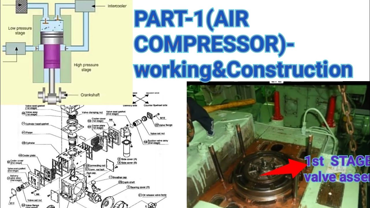 Part-1(air compressor) - Working of double acting,2 stage air ...