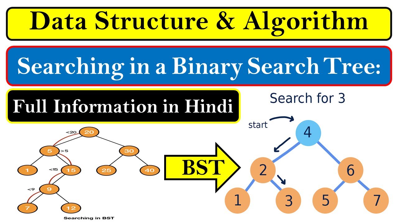 Searching An Element In Binary Search Tree BST In Data Structure L Searching An Element In Binary Search Tree BST In Data Structure L