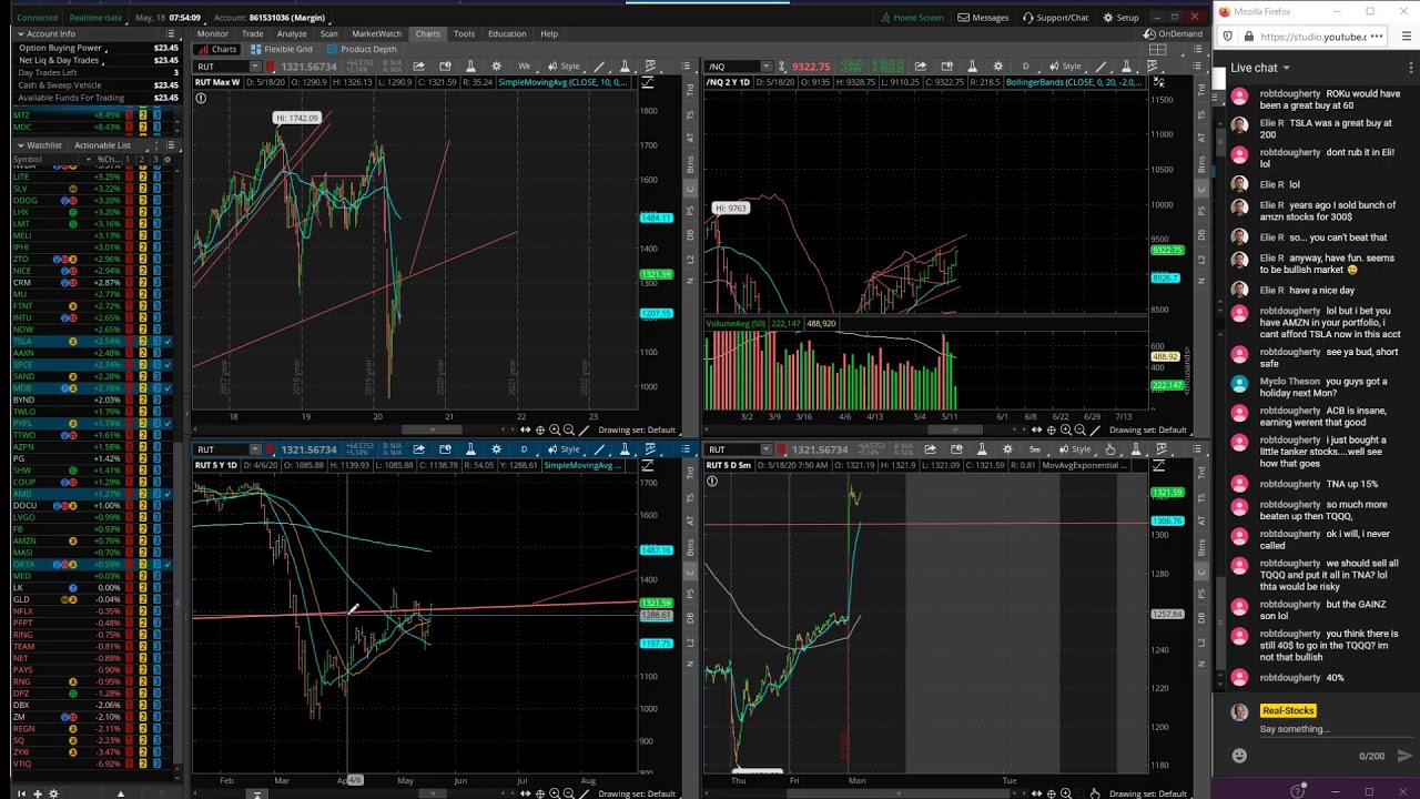 Real-Stocks - YouTube