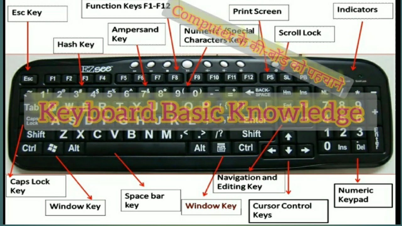 Keyboard Button name || Computer के की-बोॅड को पहचाने || Different Keys ...