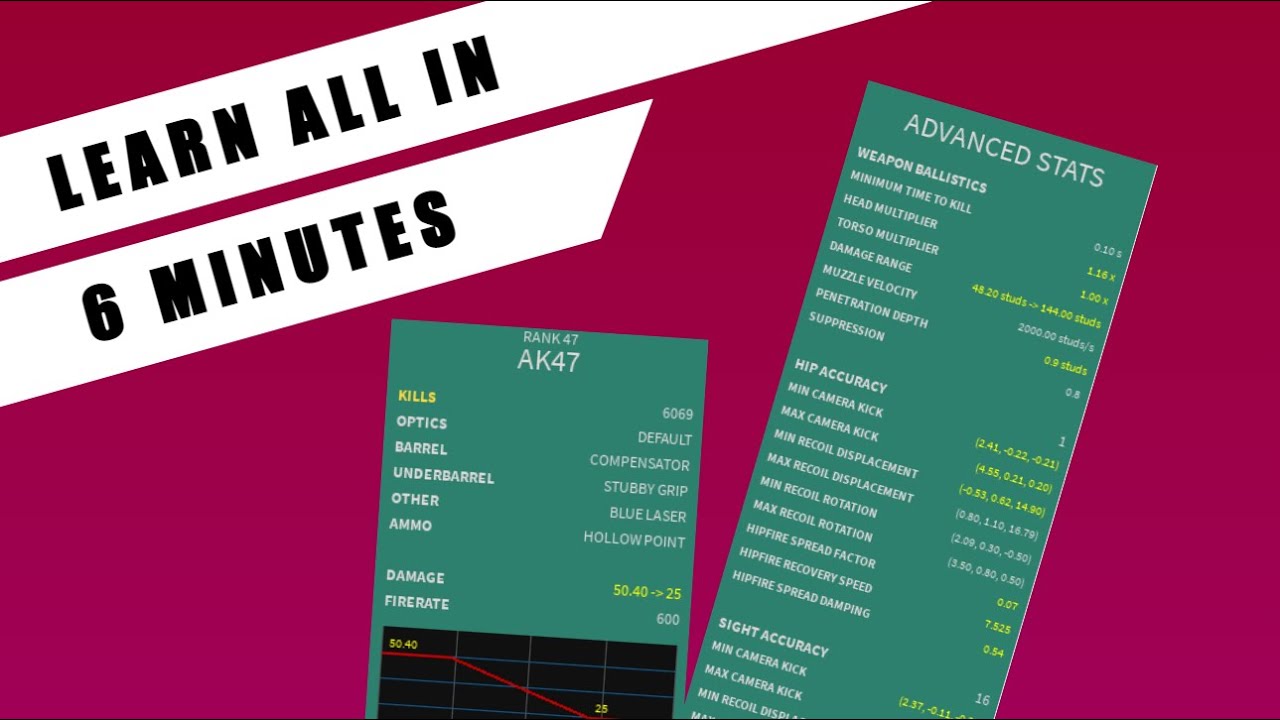 Learn advanced stats in 6 min / Phantom Forces - YouTube