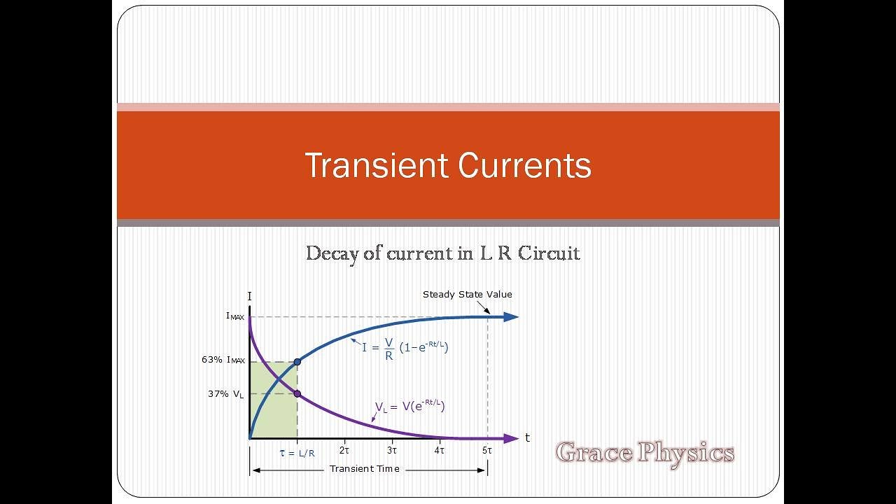 Transient Current : Decay of current in LR circuit - YouTube