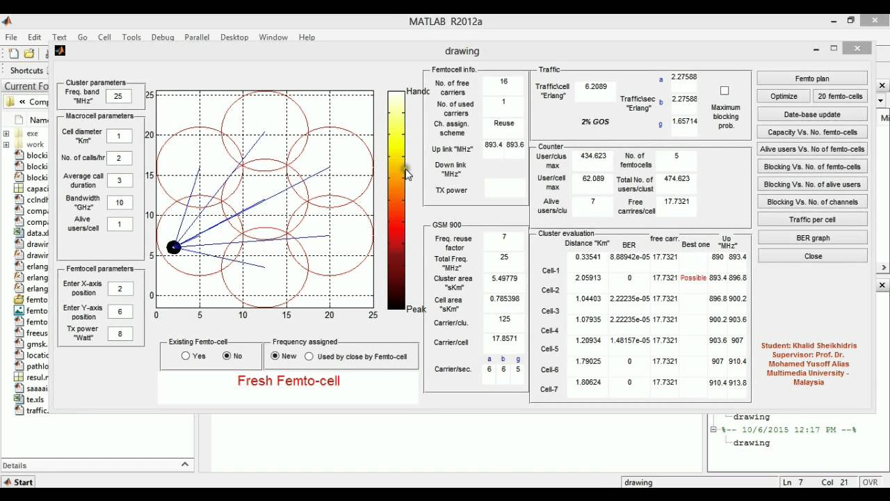 Femto-cell interference avoidance ... - YouTube